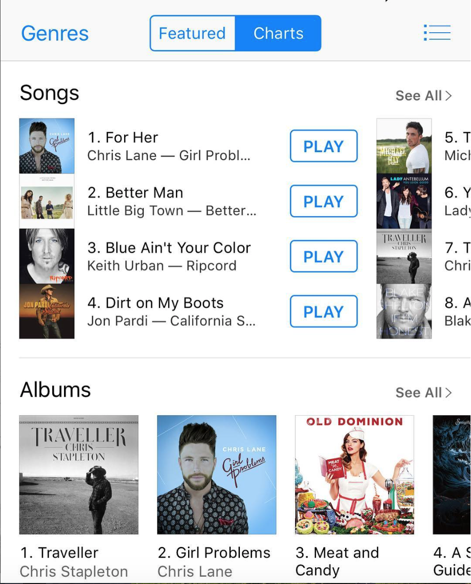 Chris Lane Tops The iTunes Country Chart With "For Her" | Big Loud